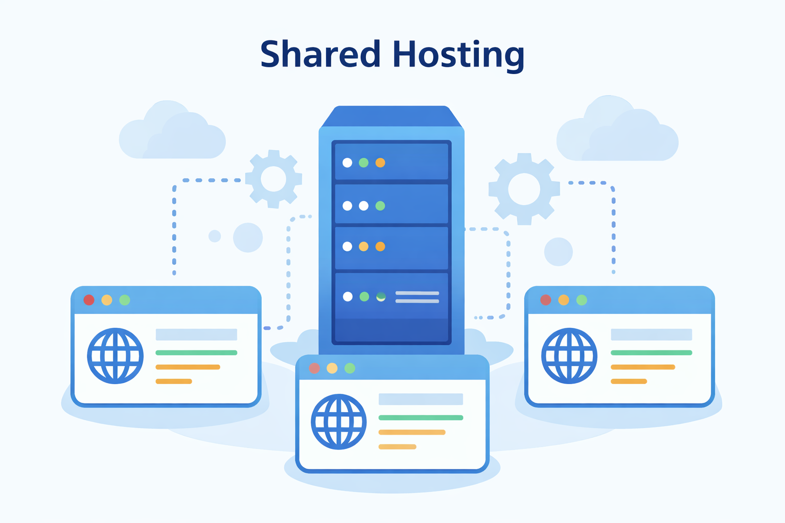 Shared Hosting Explained: Pros, Cons & When to Use It